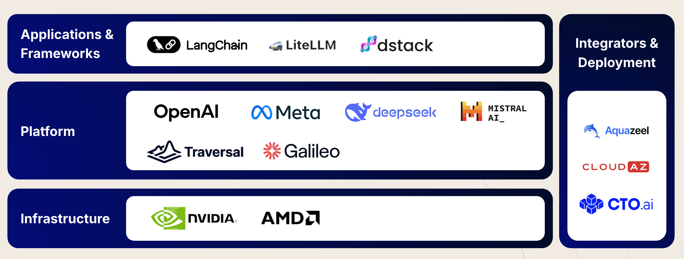 Introducing the DigitalOcean AI Ecosystem | DigitalOcean